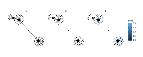 R Remove Unused Nodes In Ggraph Stack Overflow