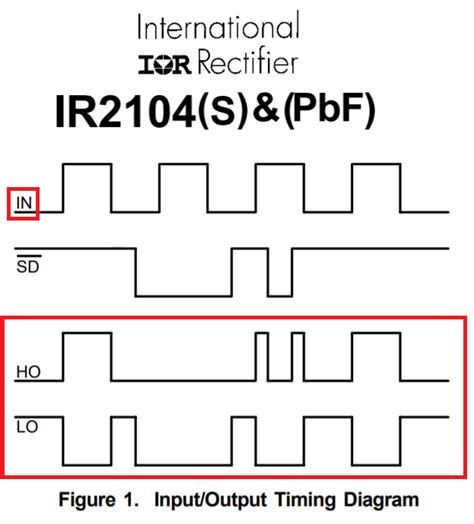 PWM Signal Duty Cycle Electrical Engineering Stack Exchange