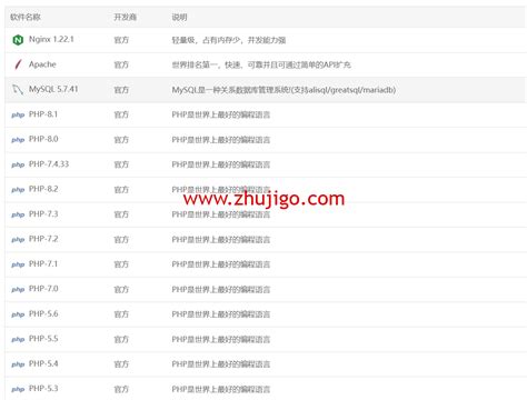 宝塔面板升级 Php安装多个 Php 版本不同网站选择切换 Php 版本教程 主机狗
