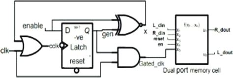 Circuit Diagram Negative Latch Based Dual Port Sram Download