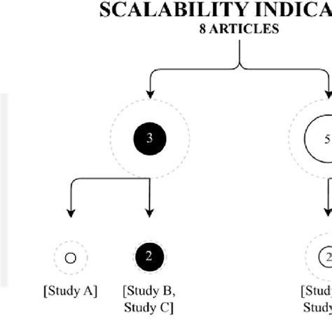Abstract Diagram To Demonstrate The Format Used To Represent The Download Scientific Diagram