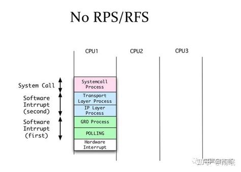 Dpdk基础知识之：多队列网卡的原理 知乎