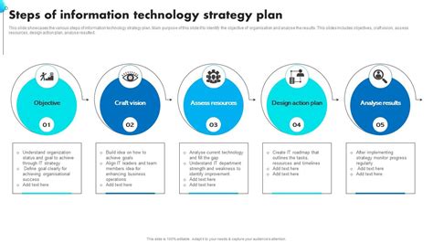 Steps Of Information Technology Strategy Plan Ppt Example