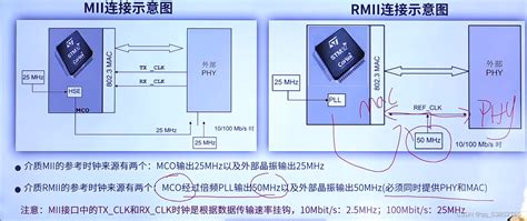 Lwip协议学习 第一天iwlp学习 Csdn博客
