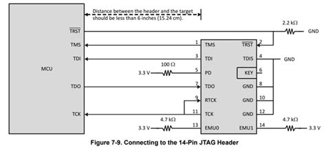 tms320f28377s tck and tdi have internal pullup resistors but to what voltage reference vdd