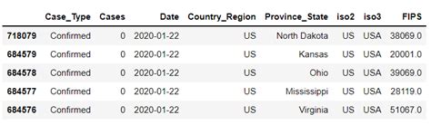 Choropleth Maps Using Python Devskrol