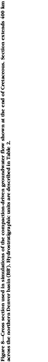 Cross Section Used In Simulations Of The Compaction Driven Groundwater