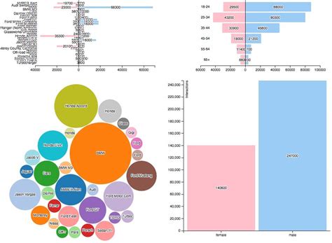 generic interactive d3 js charts using crossfilter js [oc