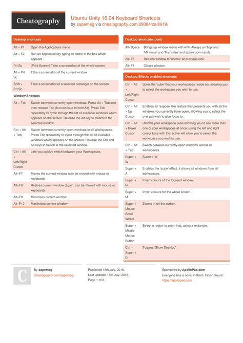 Ubuntu Unity 16 04 Keyboard Shortcuts By Sapemeg 2 Pages Software