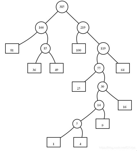 Pythonpygraphviz实现二叉树的绘制python Graphviz节点采用 Csdn博客