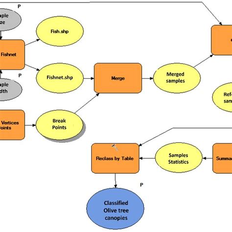 The Research Methodology Framework Download Scientific Diagram