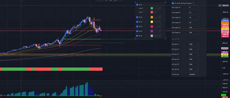 Feature Request Dynamic Chart Legend Keys That Scale With Chart