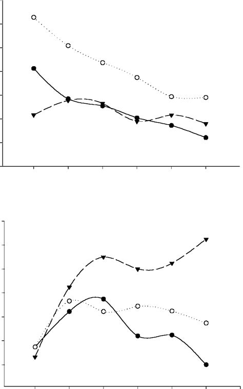 Patterns Of Acrosome Reaction In Boar Spermatozoa Assessed By Staining