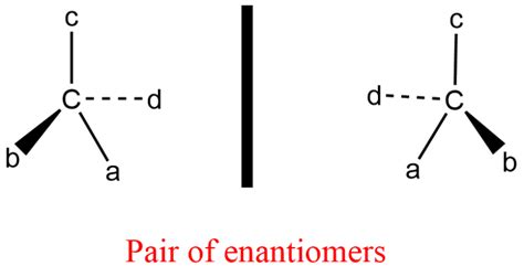 Absolute And Relative Configuration Easy Explanation Chemistry Notes
