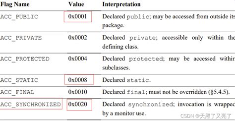 Java并发编程:原子性、可见性和有序性详解 Csdn博客 Java并发编程:原子性、可见性和有序性详解 Csdn博客