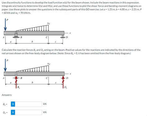 Solved Use Discontinuity Functions To Develop The Load