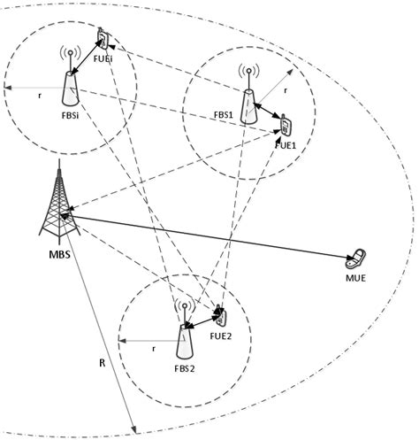 System Modelul Transmission In Two Tier Femtocell Networks Download