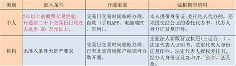 股票退市后还能交易吗？又该怎么交易？ 知乎