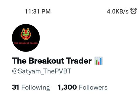 The Breakout Trader 📊 Satyamthepvbt Twitter