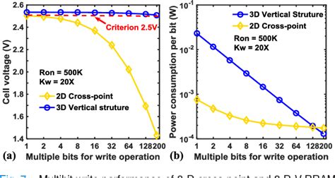figure 1 from design of ternary neural network with 3 d vertical rram