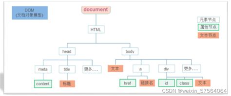 web apis 第4篇 了解dom节点的增删改查，掌握利用数据操作页面 web api中实现增删改查 csdn博客