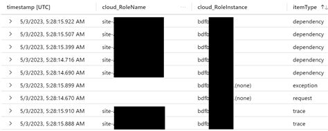 Cloudrolename Not Populated For Some Log Types · Issue 2774