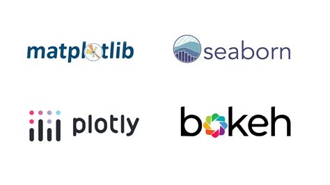 Prime 50 Python Libraries To Know In 2025 Codesanitize