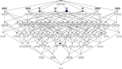 Figure 2 From The Analysis Of Digital Evidence By Formal Concept Analysis Semantic Scholar