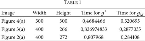 Table 1 From The 2d Spectral Intrinsic Decomposition Method Applied To Image Analysis Semantic