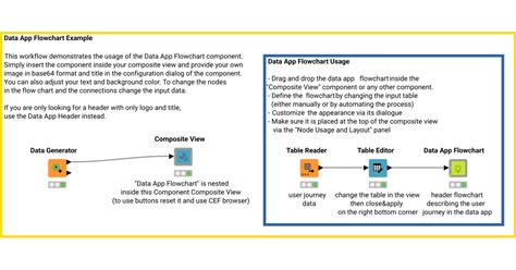 data app flowchart example knime community hub