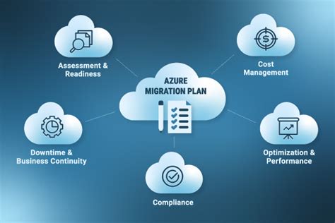 Cloud Migration Planning 5 Ways To Cut Costs And Risks