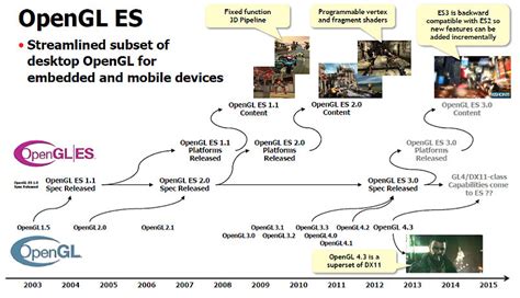 Understand The Mobile Graphics Processing Unit Embedded Computing Design