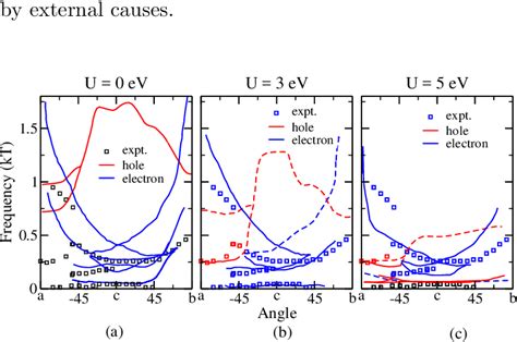 Comparison Between The Experimental Angular Dependence And The Download Scientific Diagram