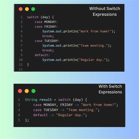 Java Switchexpressions Codingefficiency Objectorientedprogramming Suchit Chaudhari