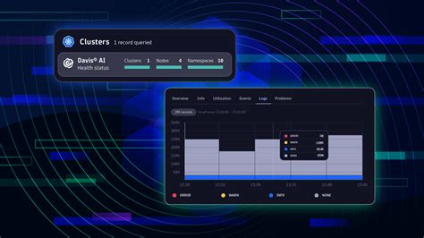 Dynatrace Blog Dynatrace News