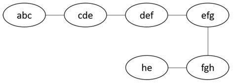 Algorithms Special Issue Approximation Algorithms For Np Hard Problems
