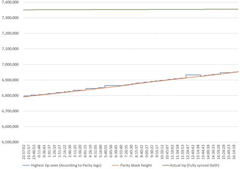 Bitmex Research Launches Ethereum Node Metrics Website Bitmex Blog