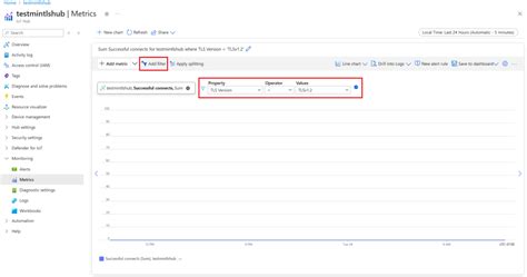 Azure Iot Hub Tls Unterstützung Microsoft Learn