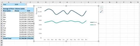 Moriam Adesola Adegbite On Linkedin 25daysofexcel Excel Excelskills Dataanalysis Dataanalyst