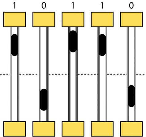 A Billion Year Ultra Dense Memory Chip Berkeley Lab Berkeley Lab