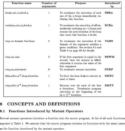 List Of Functions Introduced By Mutant Operators Download Table