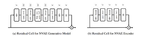 Architecture Of The Residual Block In Nvae Figure From 13
