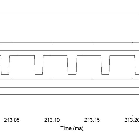Input DC Link And Output Voltage Waveforms Of The Proposed DC DC Download Scientific Diagram