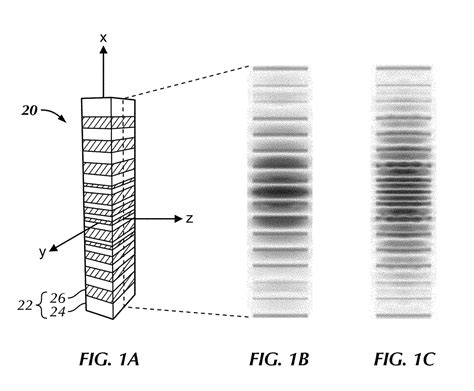 Multi Mode Cavities For High Efficiency Nonlinear Wavelength Conversion Formed With Overlap