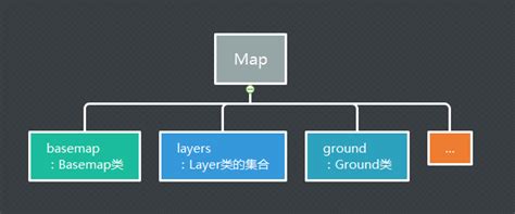 ArcGIS API for JavaScript 入门教程 你看得到数据与视图分离 岭南灯火 博客园
