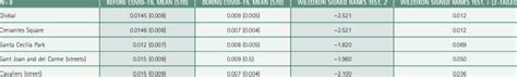 Comparison Of Average Root Mean Square Successive Difference Readings