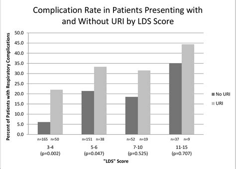 Figure 1 From Validation Of The Colds Score For Perioperative