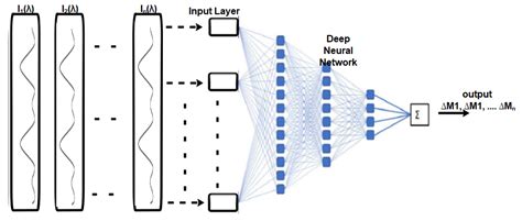 Sensors Free Full Text Deep Learning For Optical Sensor Applications A Review
