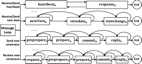 Figure 1 From Loki State Aware Fuzzing Framework For The