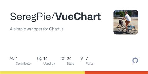 Github Seregpie Vuechart A Simple Wrapper For Chart Js